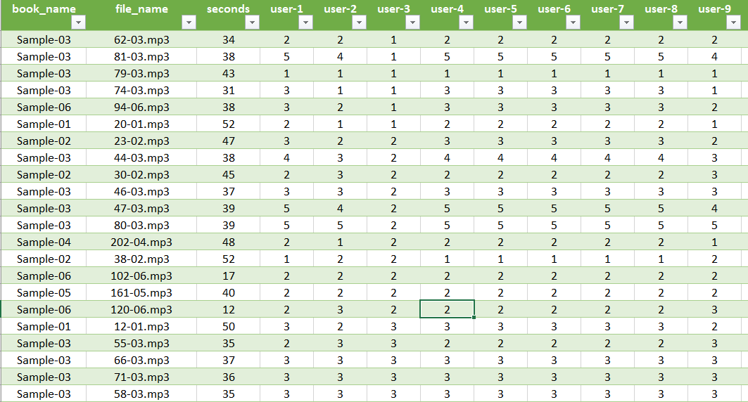 How Mean Opinion Score Ratings Improve Text-To-Speech Models - Way With ...
